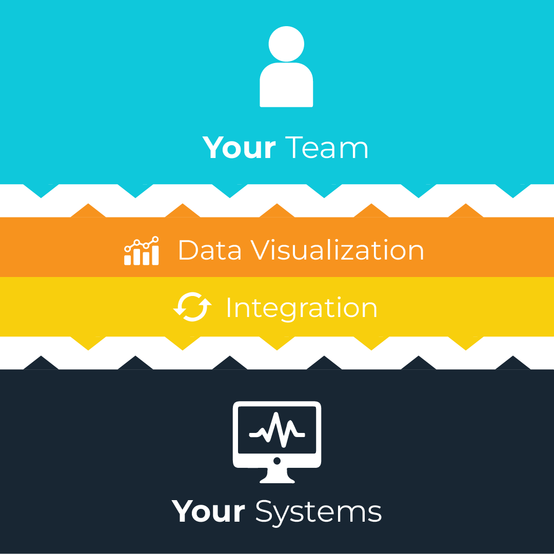 Sigao: Transformative Custom Integration Services | Seamless Data Control